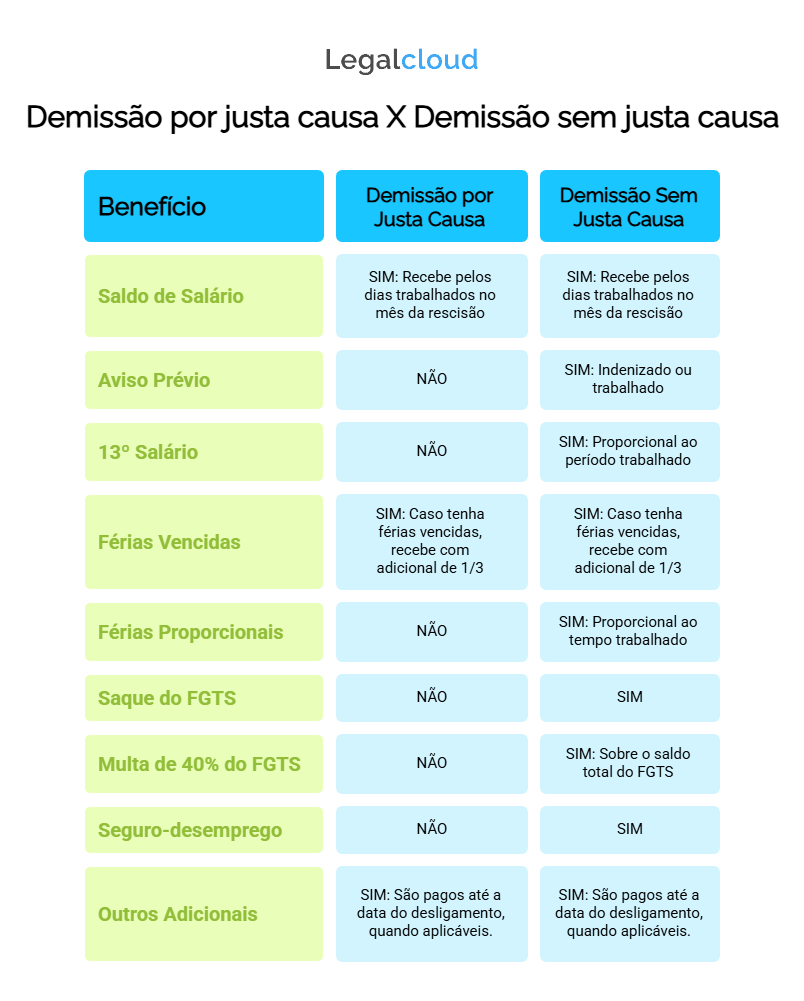Demissão por justa causa: O que o trabalhador recebe?