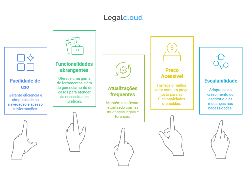 5 Melhores Softwares Jurídicos para gestão de escritórios